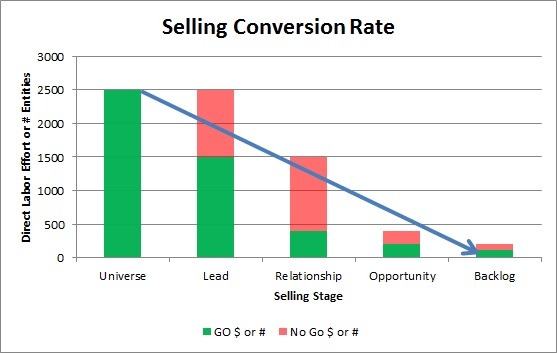 Use these steps to avoid CRM implementation failure | Doug Reed ...