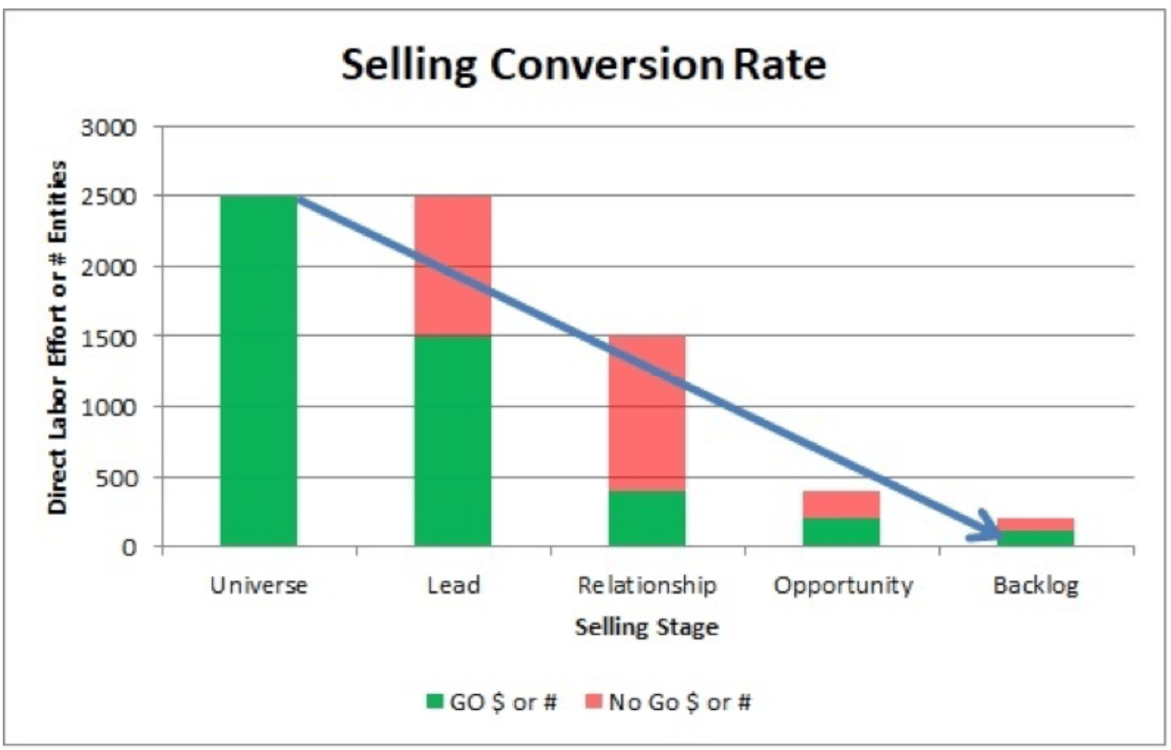 Accelerating Sales | Doug Reed - Foster Growth